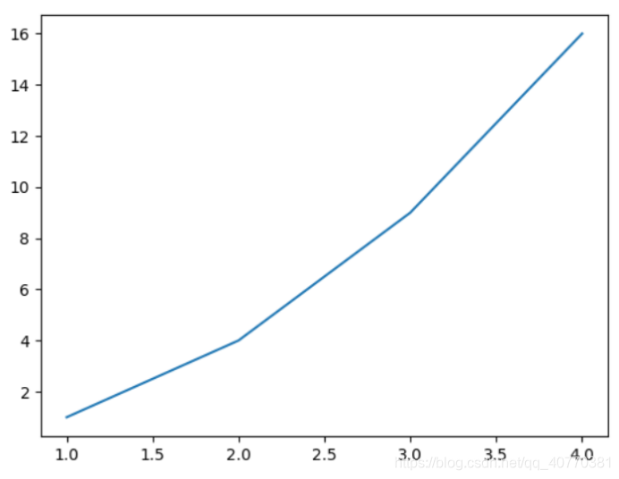 Matplotlib官方文档学习笔记 PART1-简介 C2-pyplot教程 （19-12-4 by-xieyuxin ...