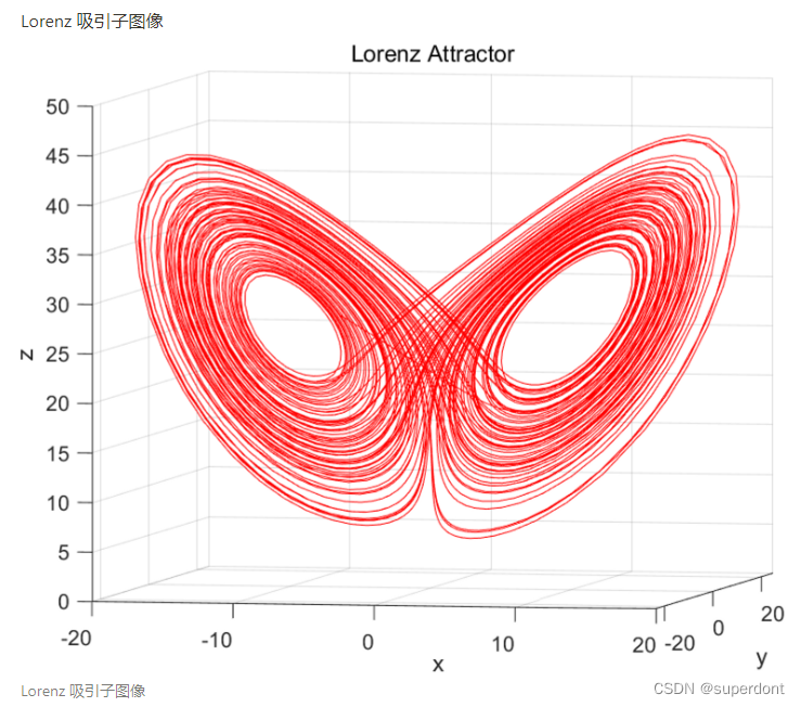 Lorenz系统最大lyapunov exponent的求解_lyapunov exponents-CSDN博客