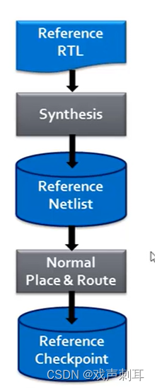 增量编译Incremental Inplementation-CSDN博客