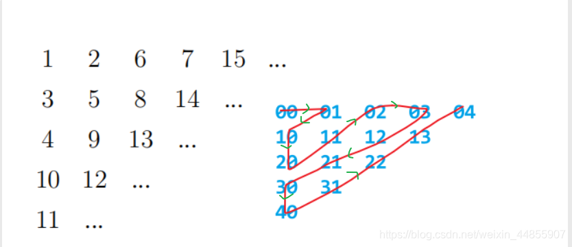 Java实现蓝桥杯第十一届2020年JavaB组真题_2020蓝桥杯javab组真题-CSDN博客