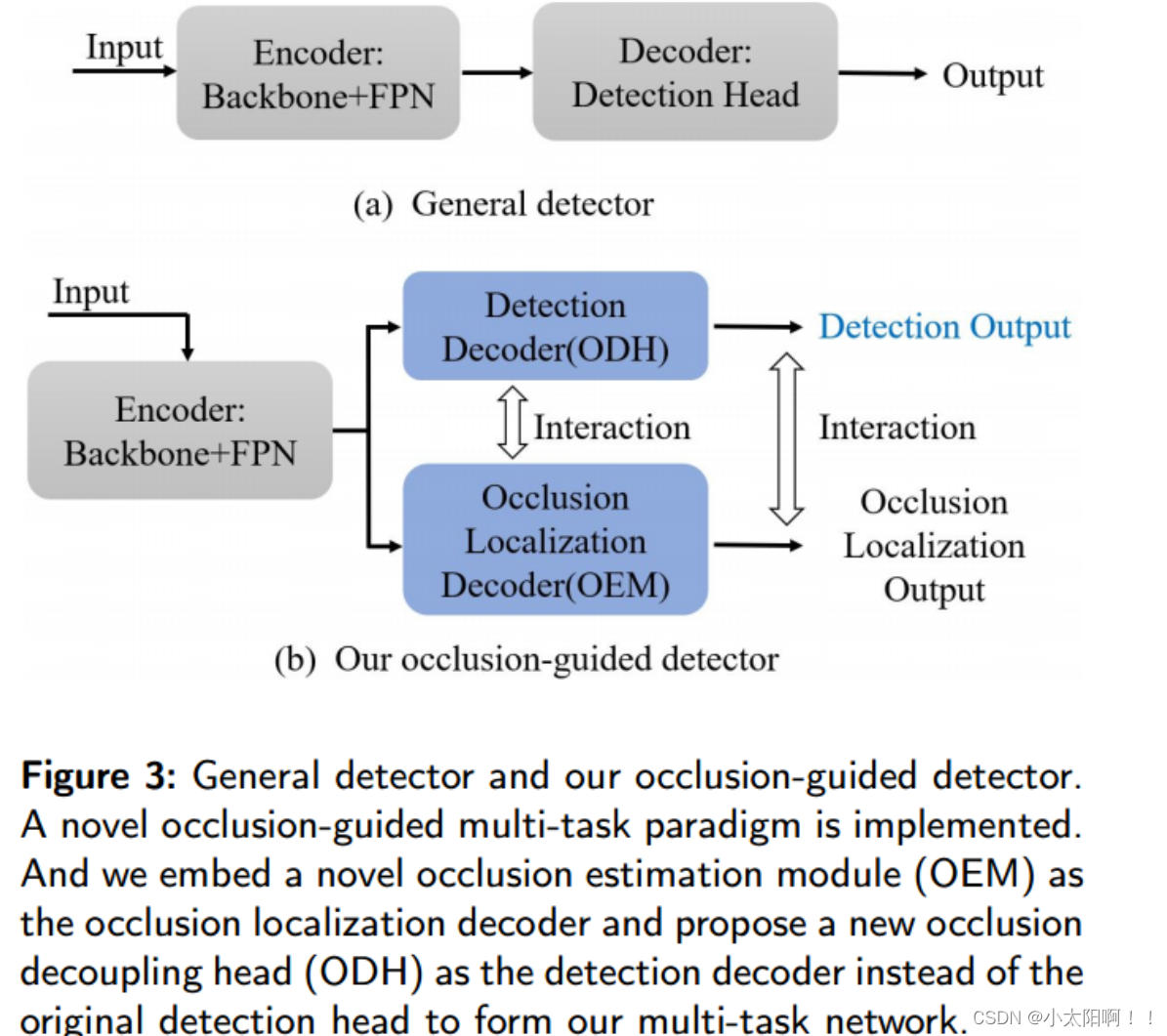 OGMN: Occlusion-guided Multi-task Network for Object Detection in UAV Images-CSDN博客