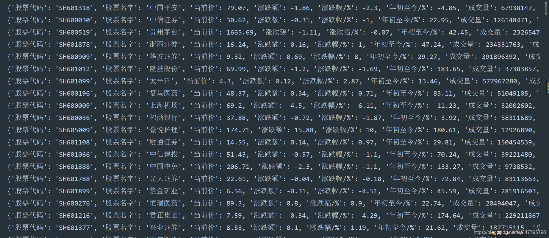 Python爬取股票数据，做量化交易你总得要有数据吧_python_嗨学编程-量化交易与投资社区