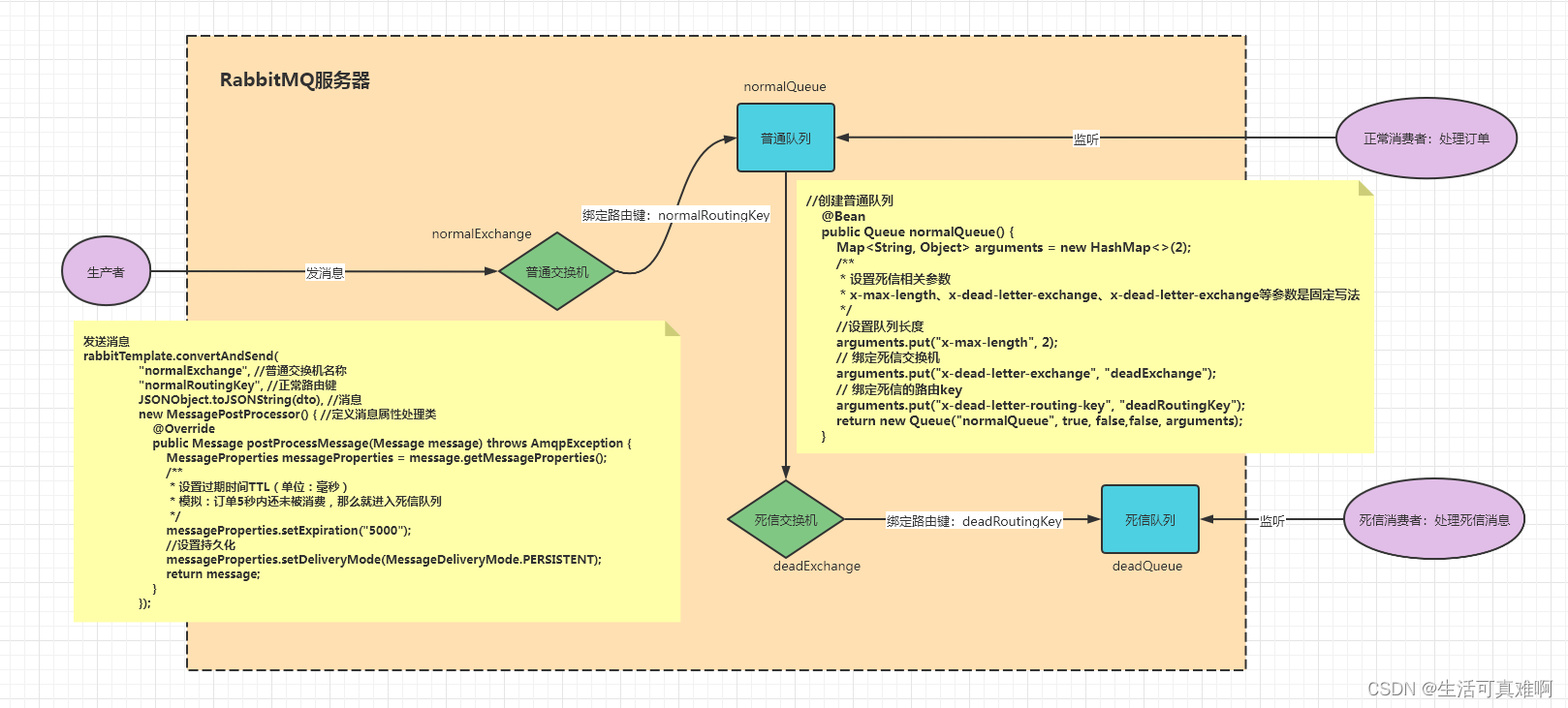0714~oauth2Day2~RabbitMQ死信队列理解_rabbitmq oauth2-CSDN博客
