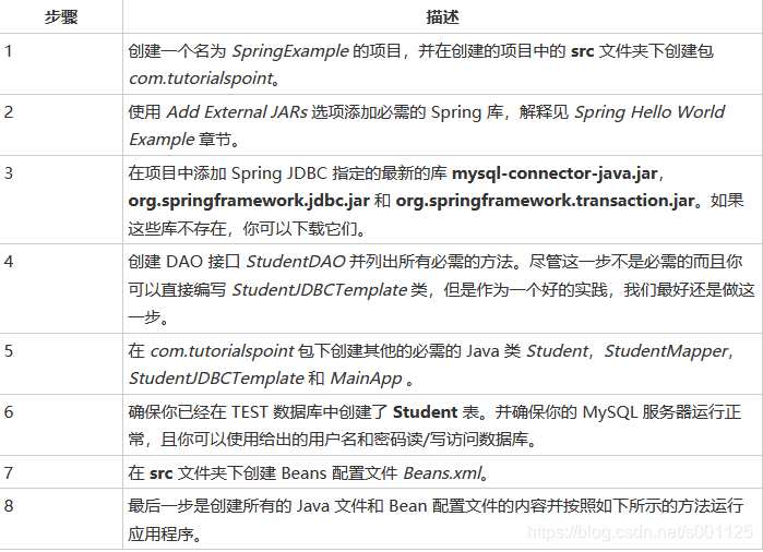 Spring JDBC框架_spring jdbc 架构-CSDN博客