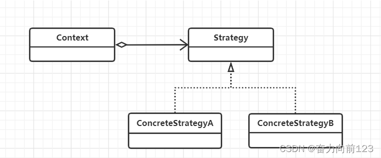 Java架构之路（java设计模式之策略模式）java线索自动分配策略模式 Csdn博客