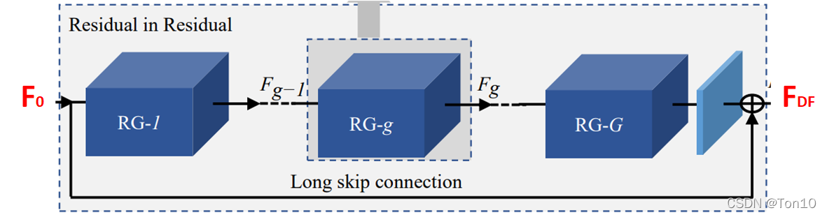 深度学习超分辨率：Residual Channel Attention Networks-CSDN博客