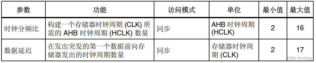 FSMC的NOR Flash/PSRAM 控制器功能介绍（STM32F4）_stm32 psram-CSDN博客