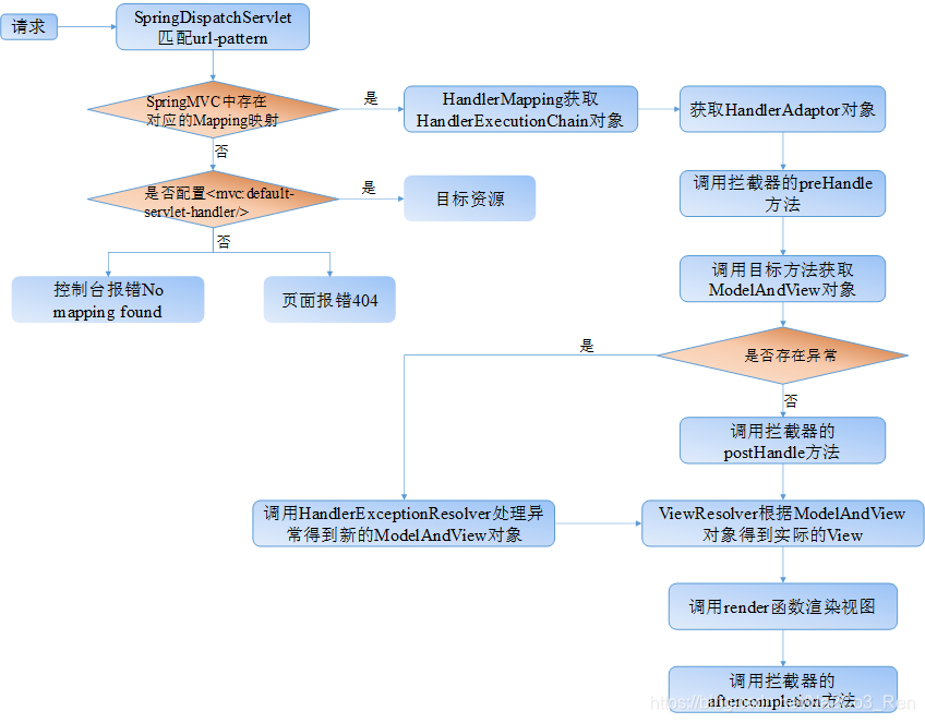 SpringMVC高级特性详解-CSDN博客