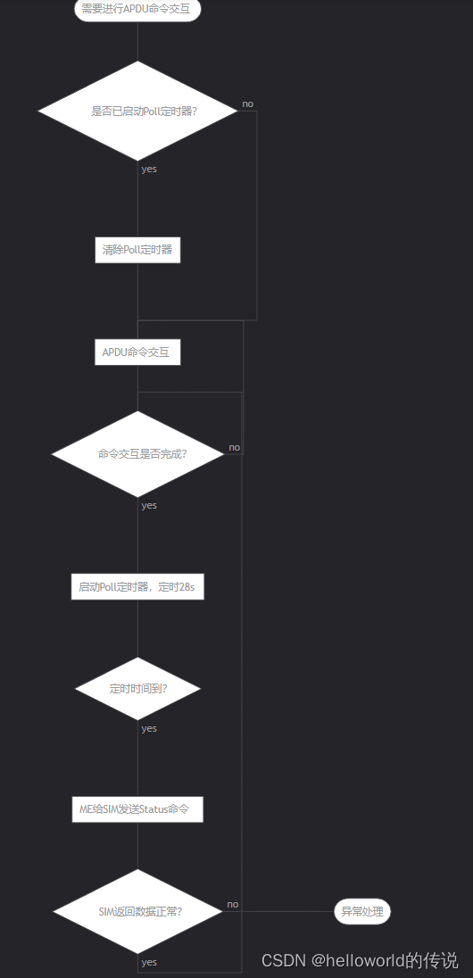 SIM卡操作原理：ATR、PPS与USIM通信详解-CSDN博客