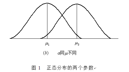 深度理解线性回归&中心极限定理&最大似然估计MLE&MSE推导_中心极限定理 似然函数-CSDN博客