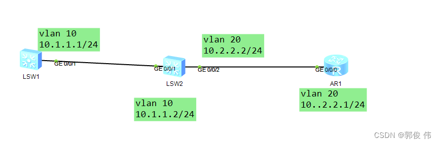 配置IPv4静态路由与静态BFD联动示例_静态路由绑定bfd-CSDN博客