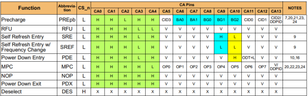 4.1 DDR5 cmd truth table_ddr command truth table-CSDN博客