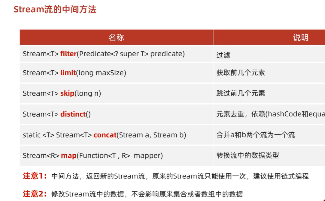 java202303java学习笔记第三十四天stream流中间方法3-CSDN博客