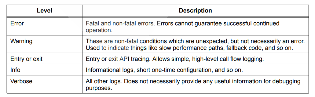 高通 Camx debug log控制_camx log-CSDN博客