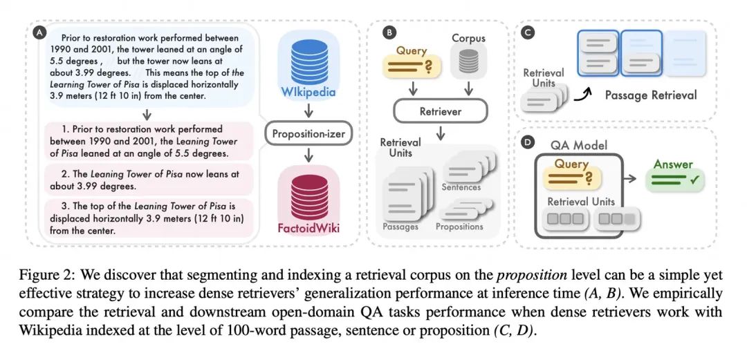 一文梳理有效提升RAG效果的方法_ragjishu-CSDN博客