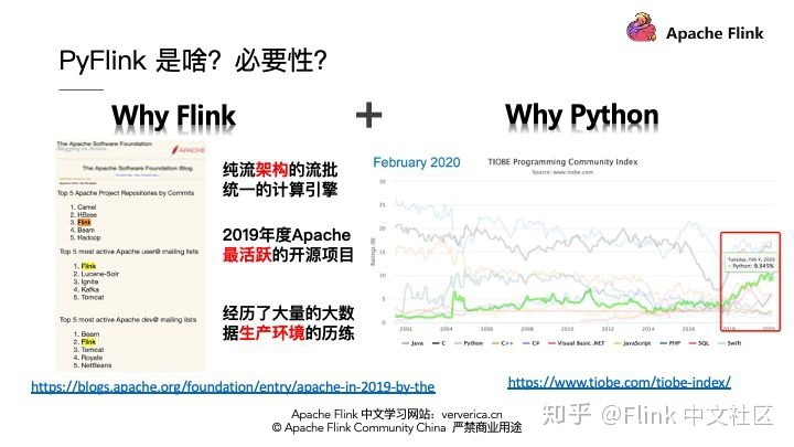 Flink 生态：一个案例快速上手 PyFlink_pyflink 深度学习-CSDN博客