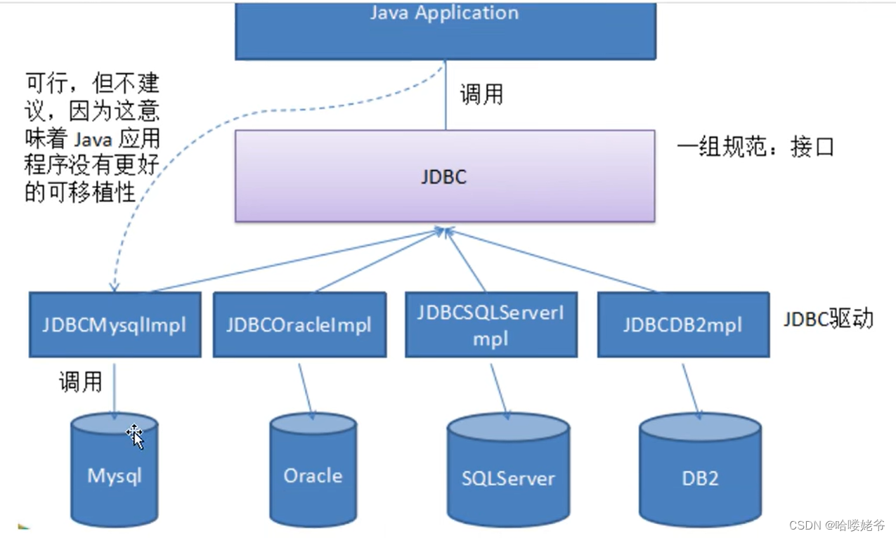 MySQL--JDBC-CSDN博客