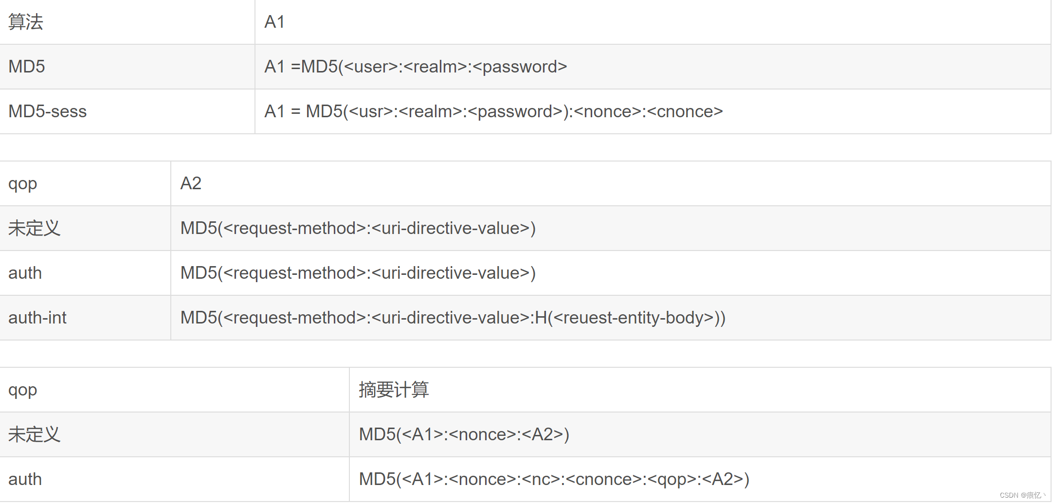 Qt HTTP 摘要认证(海康球机摄像机ISAPI开发)_海康 isapi-CSDN博客