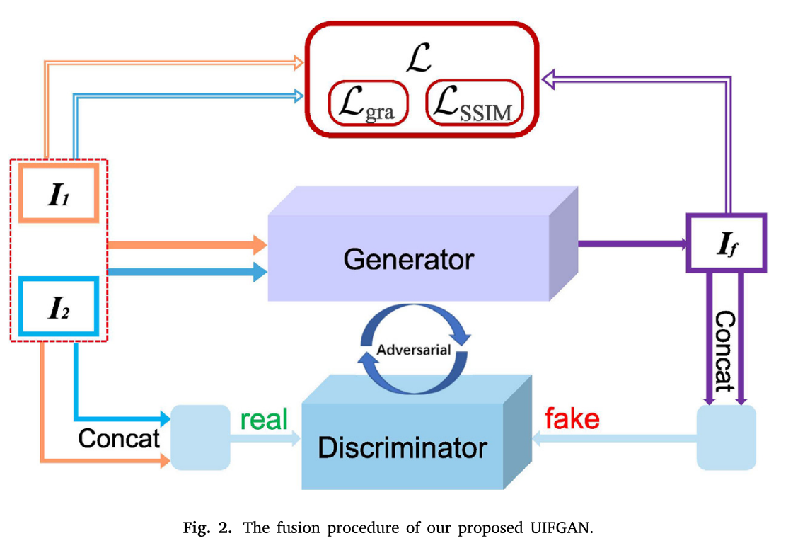 【统一融合：拉普拉斯算子：GAN框架】_uifgan: an unsupervised continual-learning generat-CSDN博客