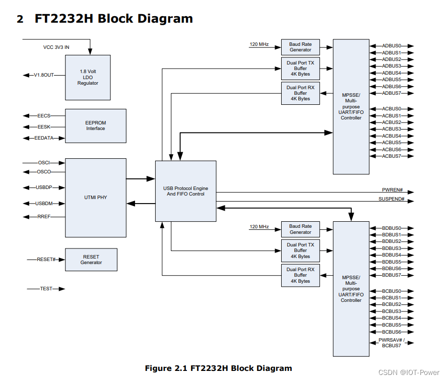 FT2232调试记录（1）-CSDN博客