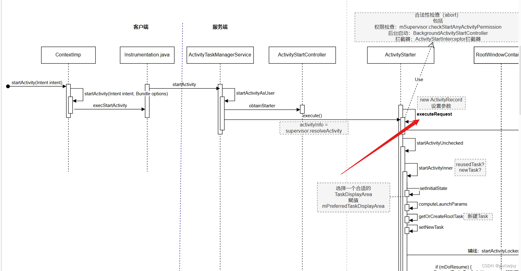 Android14 - AMS之Activity启动过程（1）_android14 启动activity-CSDN博客