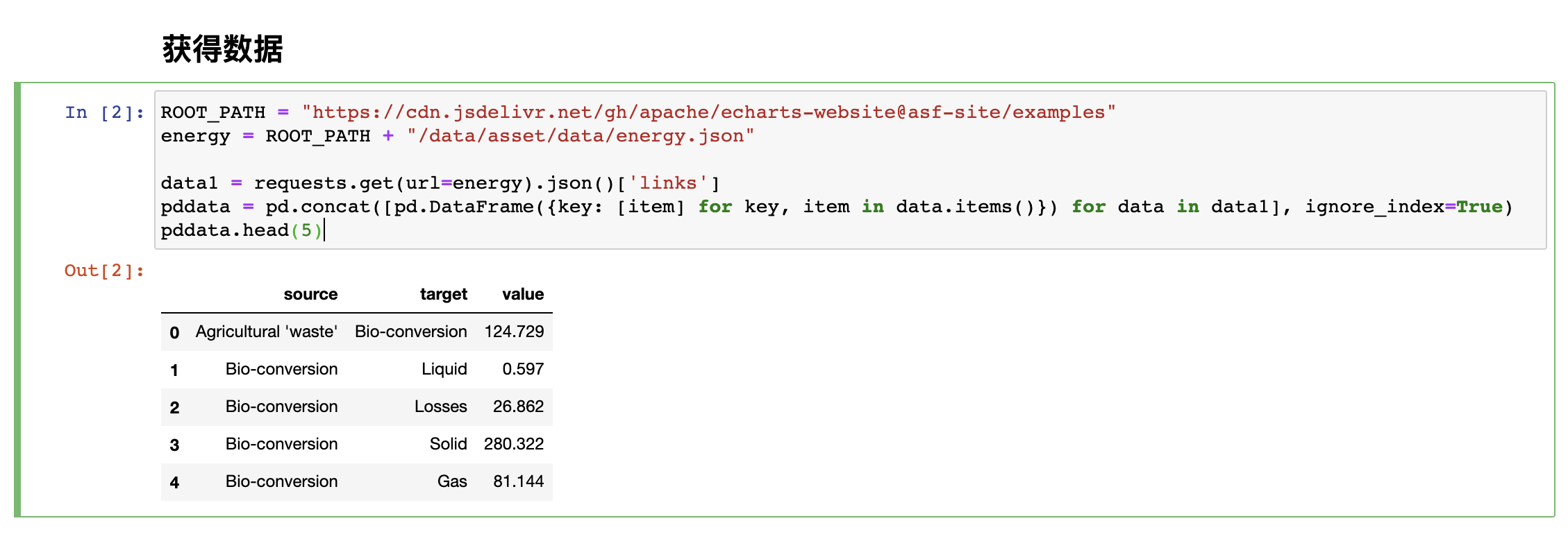 python绘制桑基图（sankey diagram）_python桑基图-CSDN博客