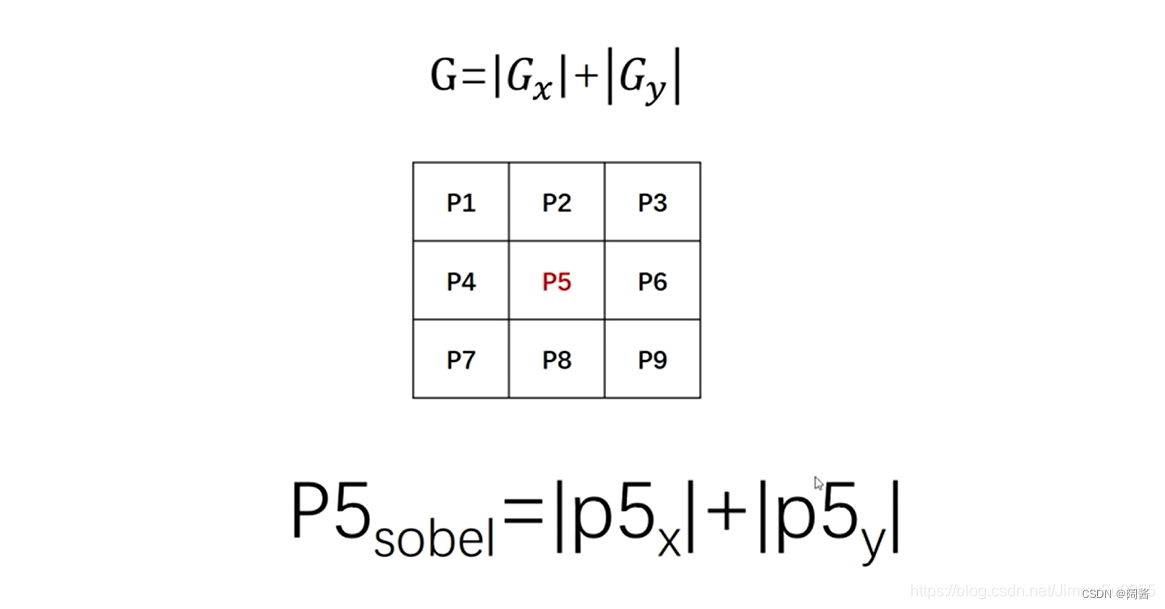 计算机视觉教程（第三版）期末复习笔记 第三章（基元的概念、边缘检测、边缘的原理及方法）计算机视觉章毓晋第三版第三章答案 Csdn博客