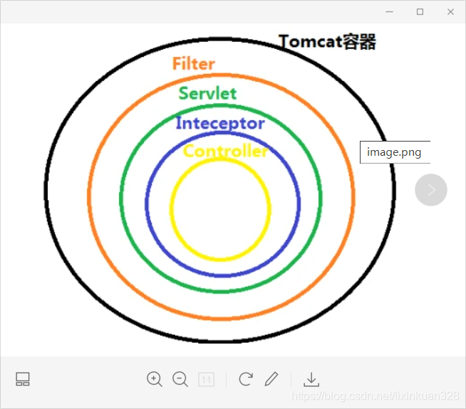 spring boot 拦截 以及Filter和interceptor 、Aspect区别_springboot中的filter和aspect区别-CSDN博客