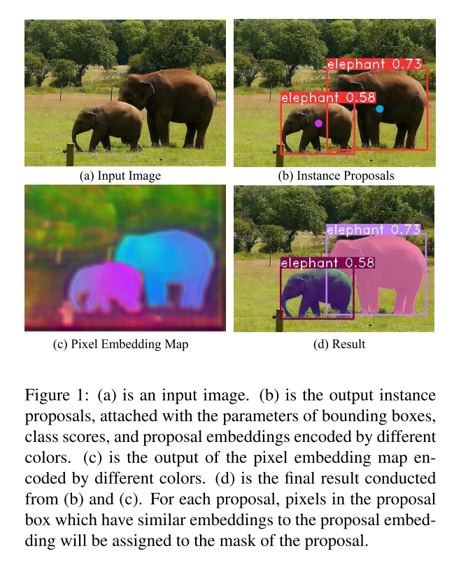 [EmbedMask]EmbedMask: Embedding Coupling for One-stage Instance Segmentation-CSDN博客