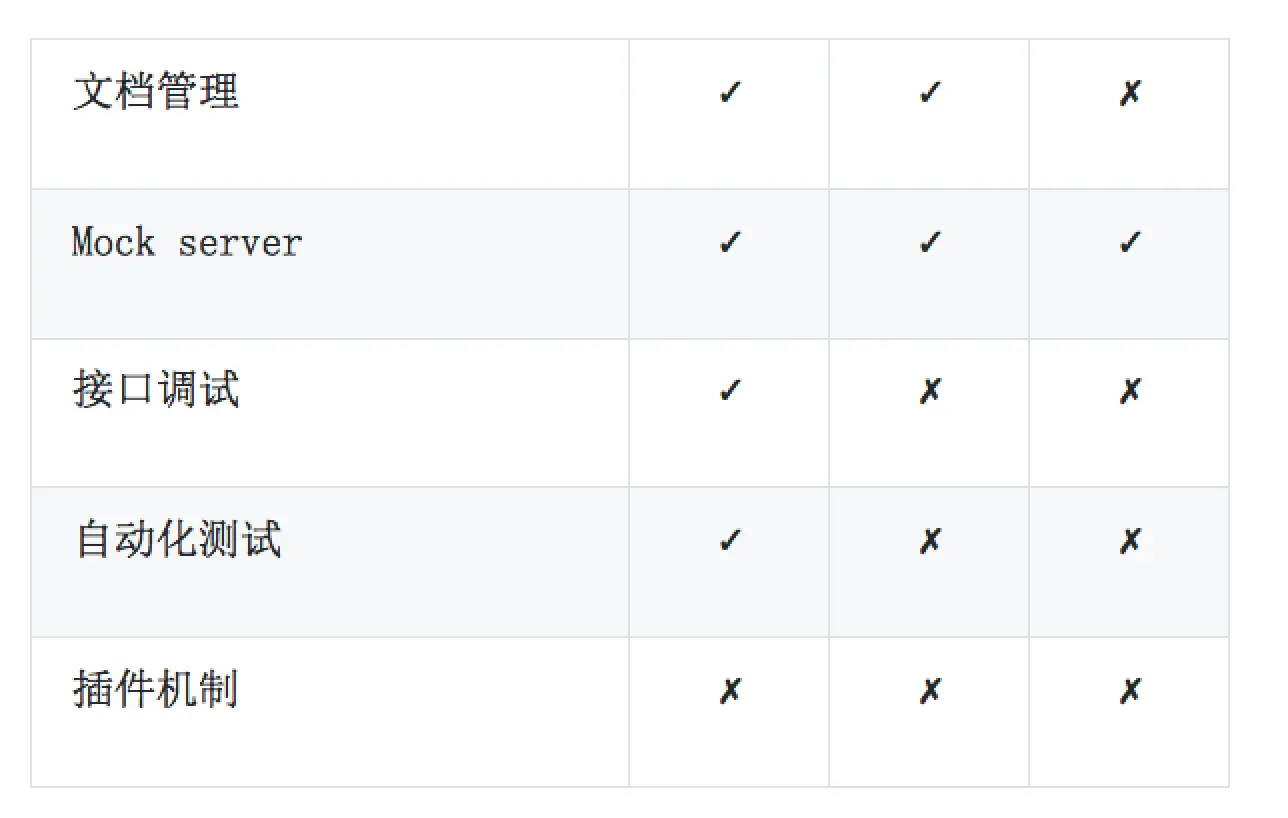 使用 YApi 管理 API 文档，测试， mock_yapi mock数据-CSDN博客