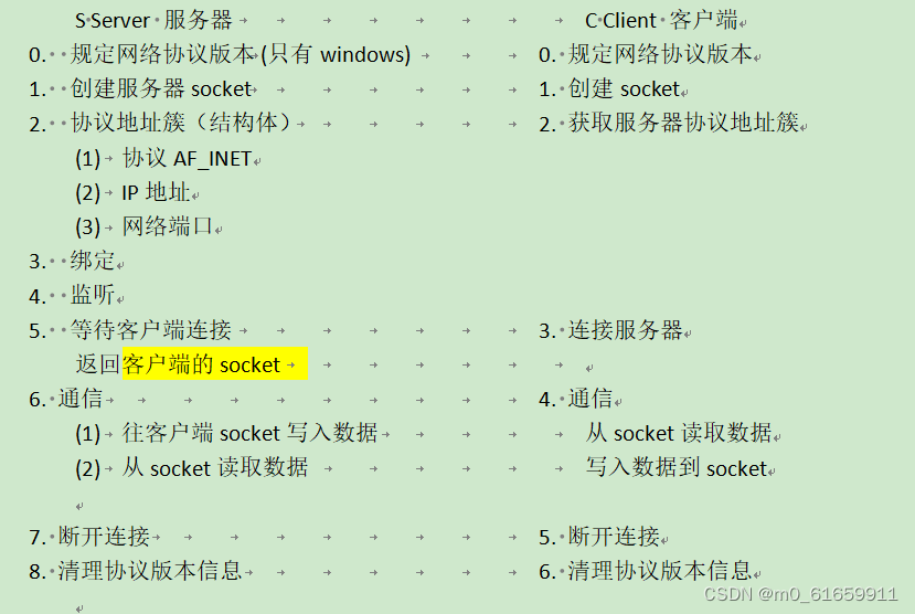【QT学习】11.TCP协议_qt tcp-CSDN博客