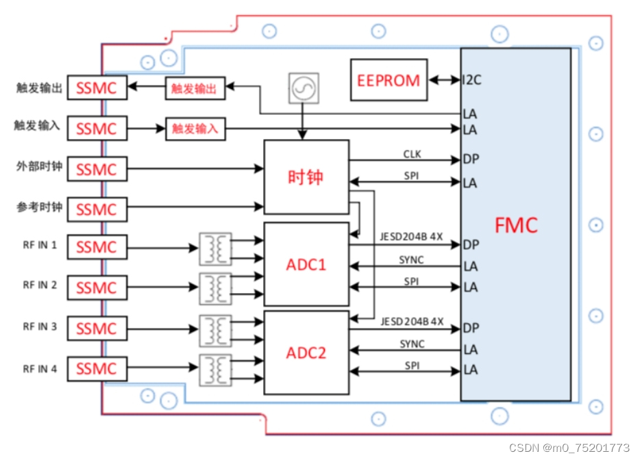 FMC HPC采集卡ADS54J60 FMC 1G 16bit 4通道 采集子卡 FMC子卡 原理图&PCB&代码_高速adc采集卡电路图 ...