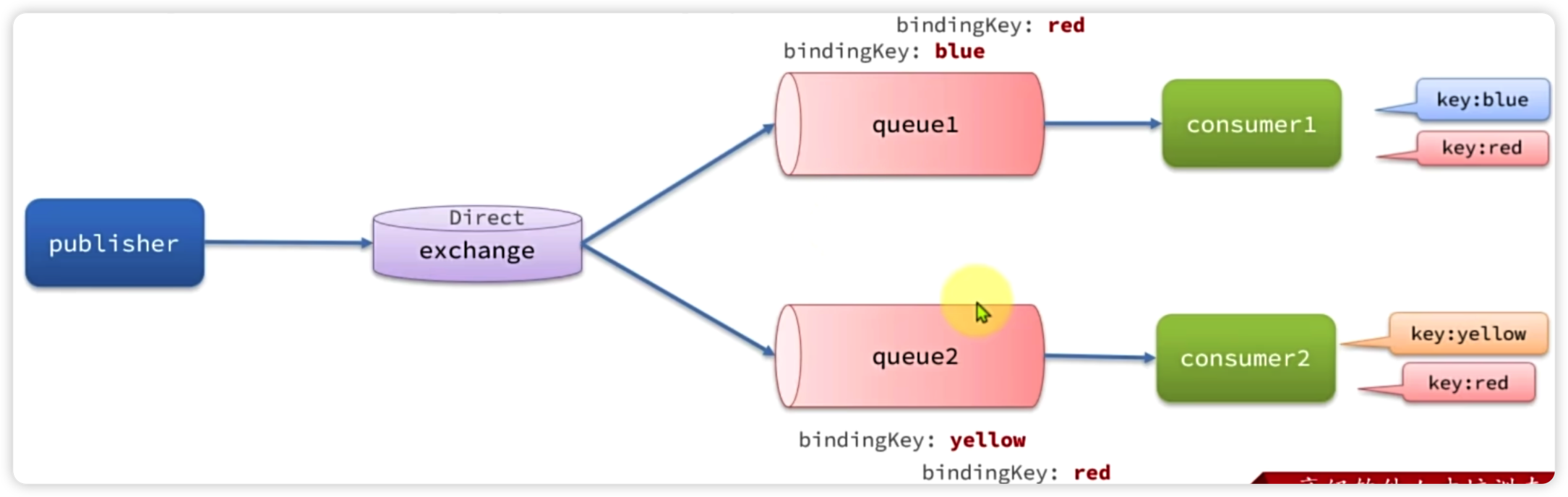 【RabbitMQ】使用手册_all stable feature flags must be enabled after com-CSDN博客