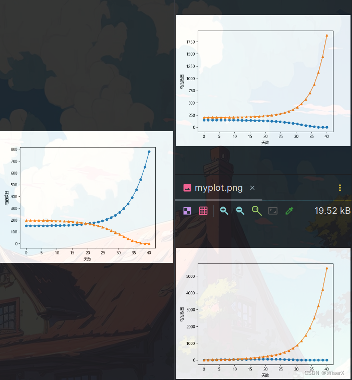 Python绘图：复杂函数图像绘制如何用python绘制复杂的函数图像 Csdn博客