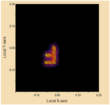 Arizona眼睛模型_arizona eye model-CSDN博客