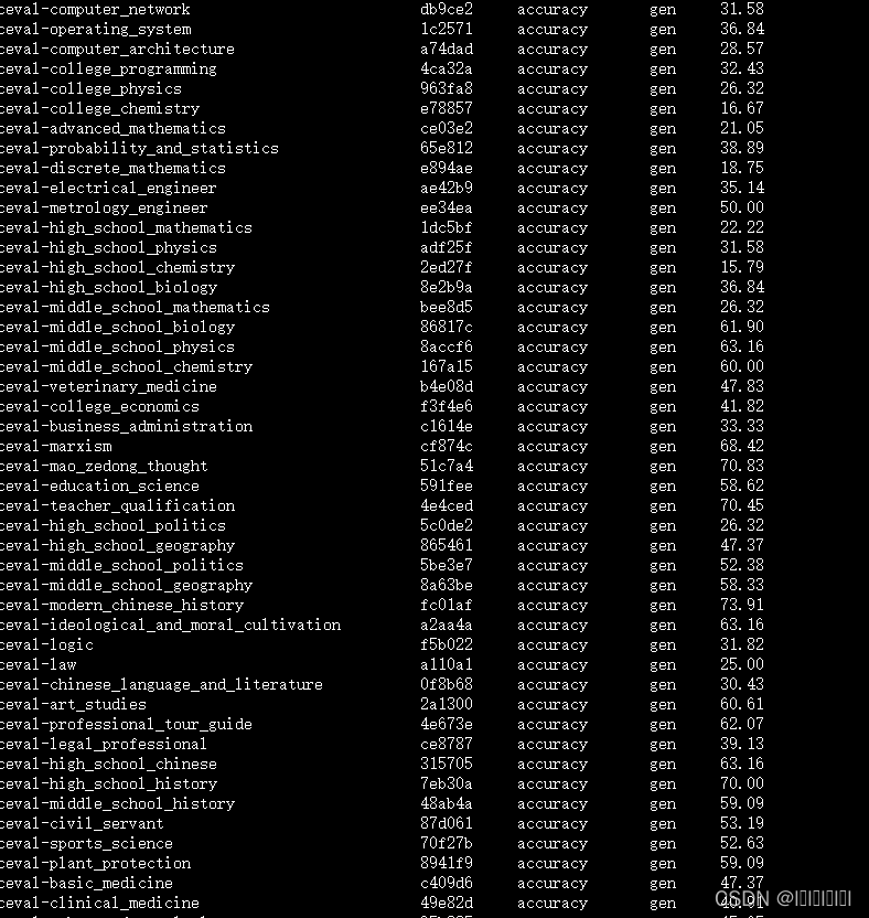 使用Python脚本进行InternLM聊天模型评估与配置,-CSDN博客
