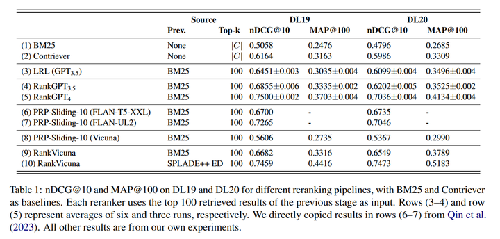 LLM in Reranking——利用LLM进行重排_zero-shot listwise document reranking with a large-CSDN博客