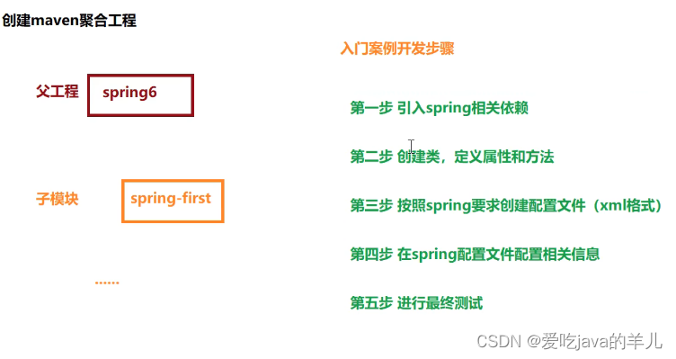 全面理解Spring6框架到熟悉与掌握_spring framework 6-CSDN博客