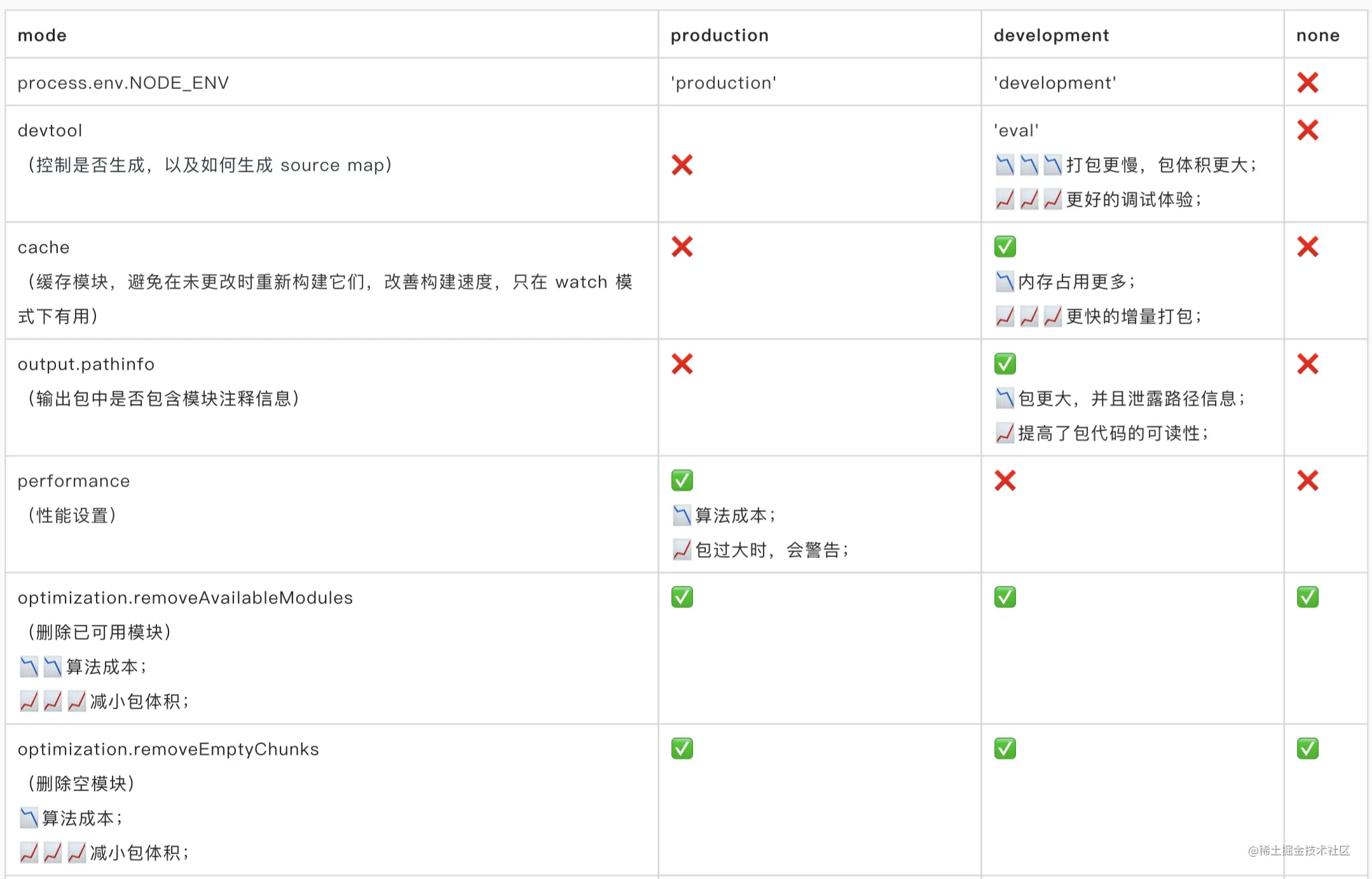 webpack配置完全指南_webpack vendors-CSDN博客