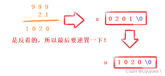 2【刷爆leetcode】字符串相加(多方法、多思路)字符串之和 Csdn博客