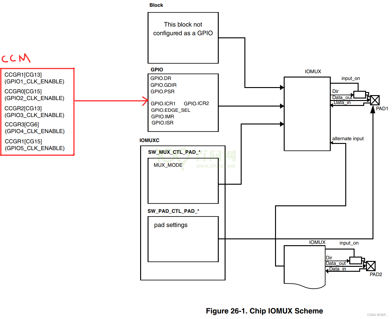 Linux imu6ull驱动- led_linux读取imu-CSDN博客