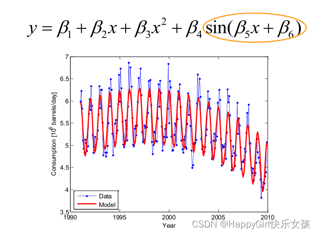 Matlab之数据挖掘基础 入门 算法 项目实战 数据资源 算法源码数据挖掘一般流程图 Csdn博客