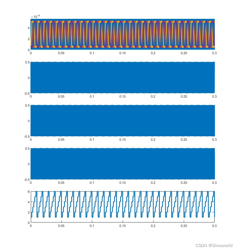 基于matlab的SVPWM空间矢量脉宽调制建模与仿真_svpwm matlab仿真-CSDN博客