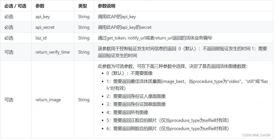 JAVA实现三方接口对接：人脸识别中的应用_java调用人脸识别接口-CSDN博客