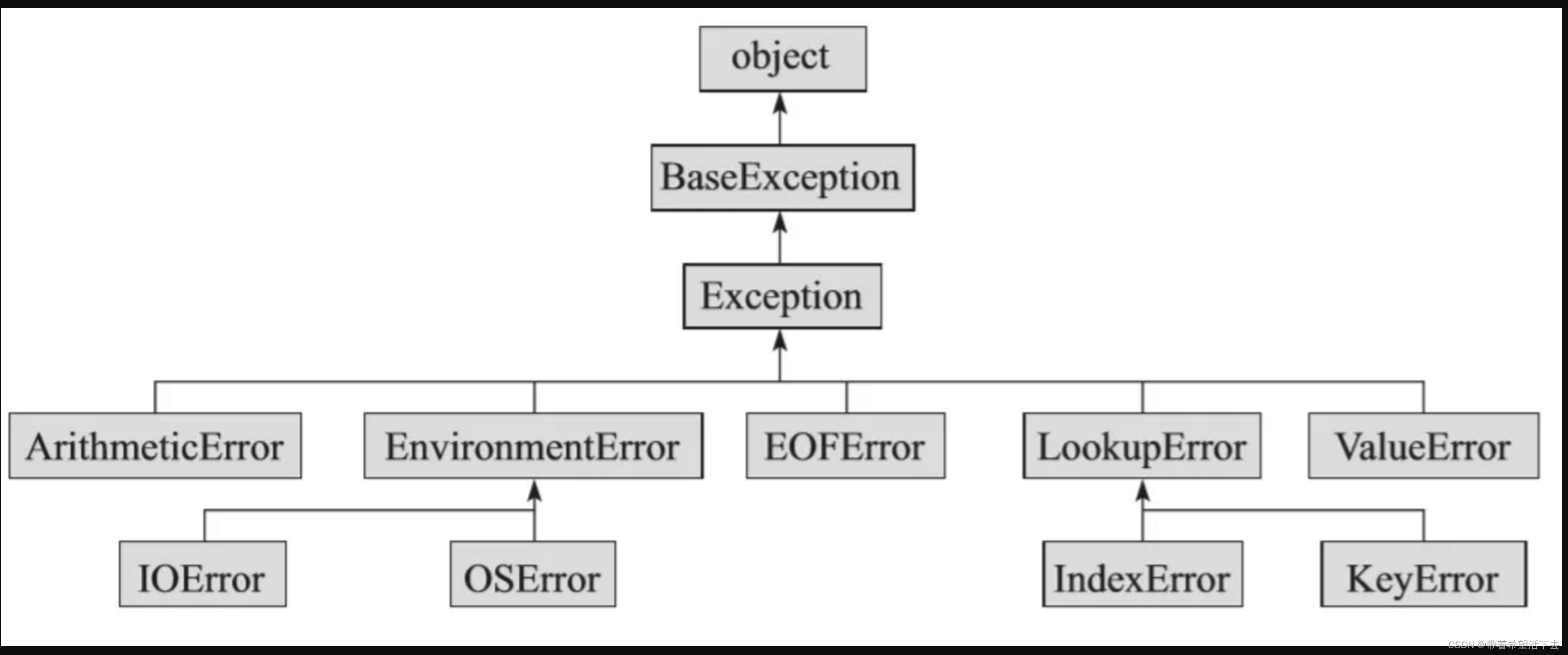 阿里云python训练营-Python基础学习01-CSDN博客