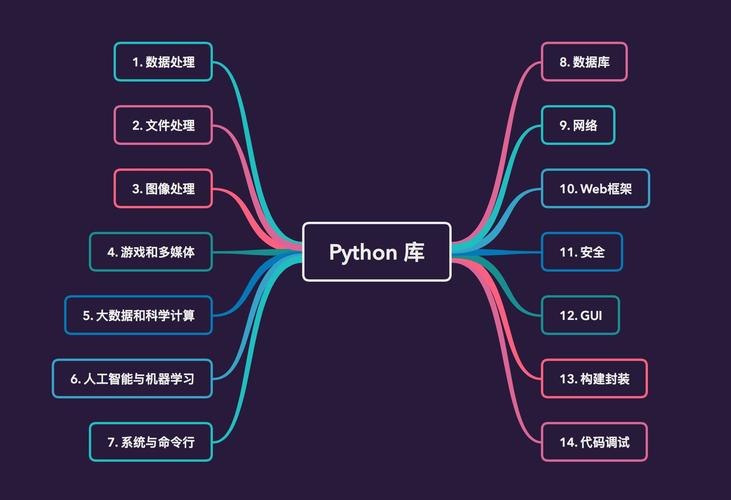 Python中代表什么python的含义 Csdn博客 6075