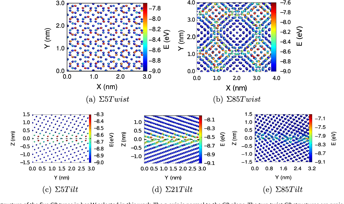 【LAMMPS学习】八、基础知识(2.7)NEMD 模拟-CSDN博客