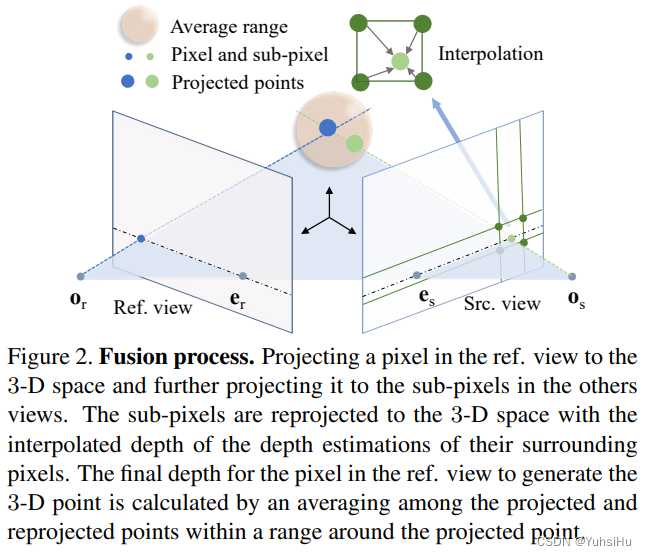 【论文精读】DMVSNet: Constraining Depth Map Geometry for Multi-View Stereo-CSDN博客