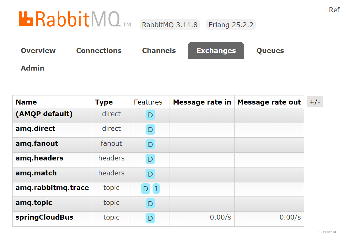 SpringCloud Bus消息总线_spring-cloud-starter-bus rabiitmq-CSDN博客