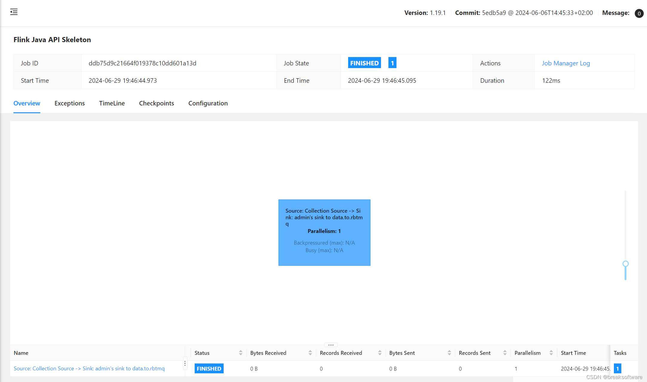 Java版flink使用指南——将消息写入到rabbitmq的队列中flinkcdc 写入rabbitmq Demo Csdn博客